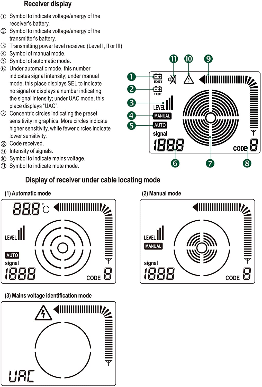 Underground Wire Locator Tracker, Short Circuit Breaker Fault Finder 30 ...